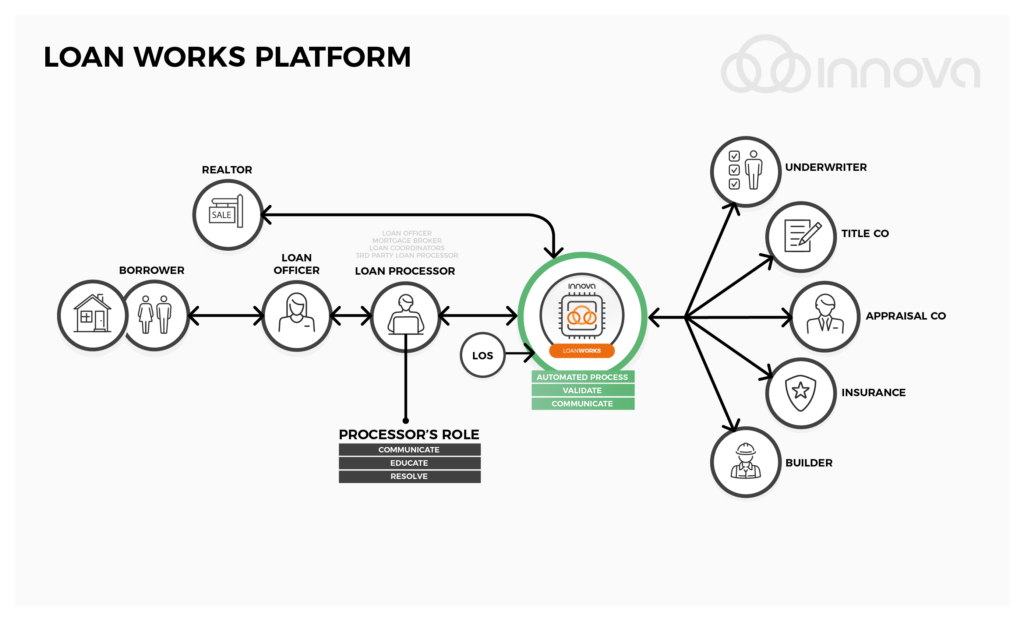 How we Started Innova Financial - Innova Financial Services